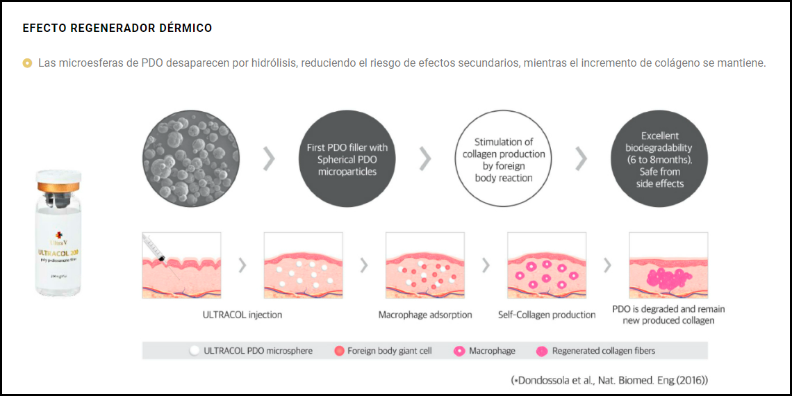 ultracol.ec